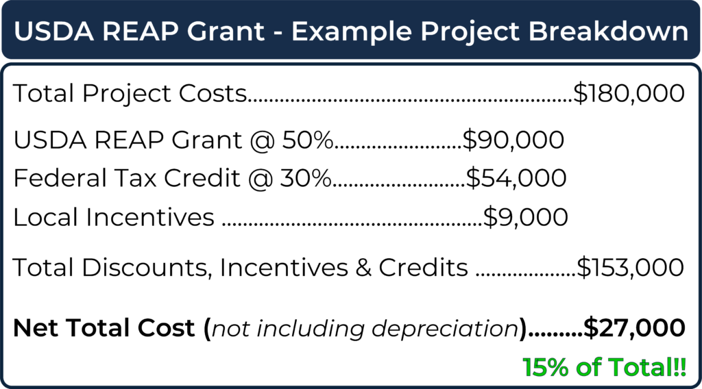 REAP Grant – BrightWatt